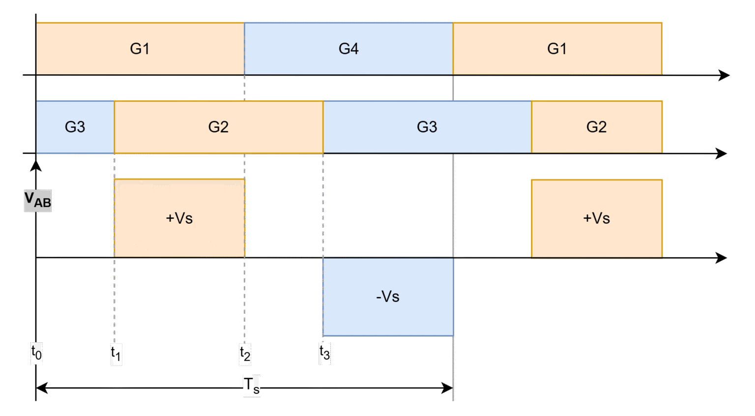 Phase-shift control Method - POWER ELECTRONIC CONCEPTS