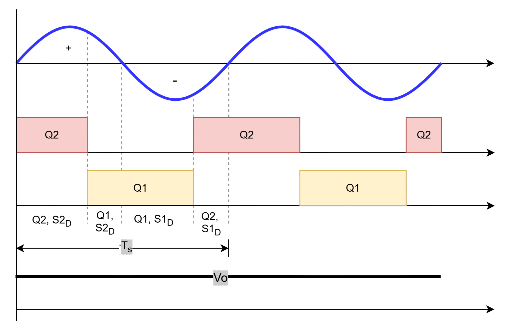 Totem-pole Power Factor Correction (PFC) Rectifier: Description and ...